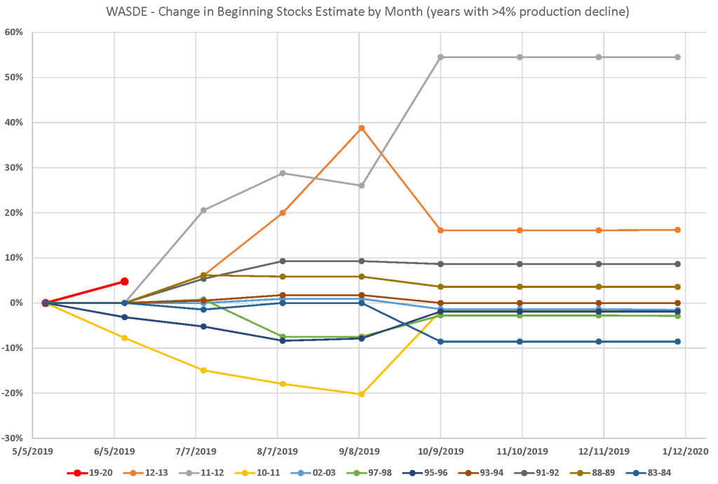 BegStoxChart – The BullSheet